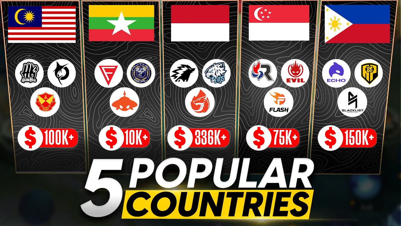 TOP 5 COUNTRIES WHERE MLBB IS TRENDING AND WHY - YouTube