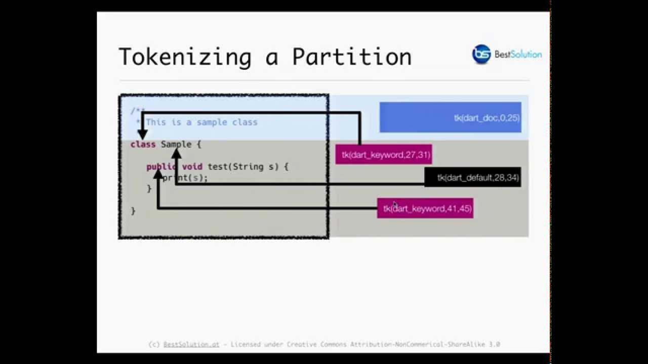Can you build a smart code editor with the Eclipse 4 Application ...