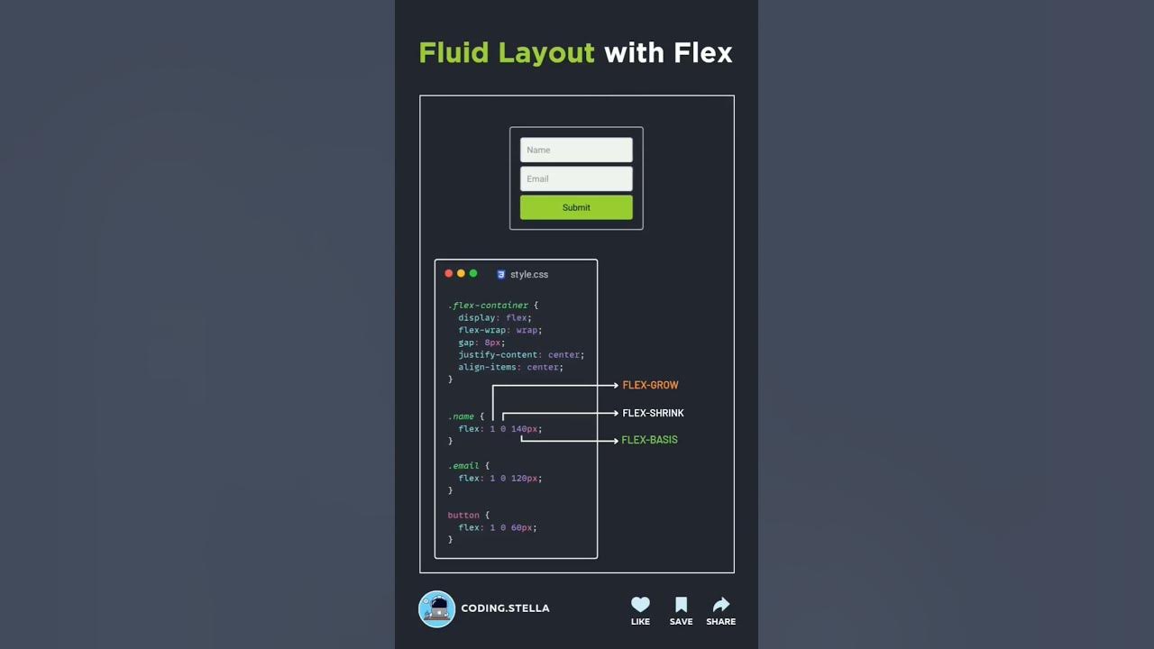 Codingtutorials Html Coding Code Htmlcss Codewithharry Freecodecamp Code Youtube