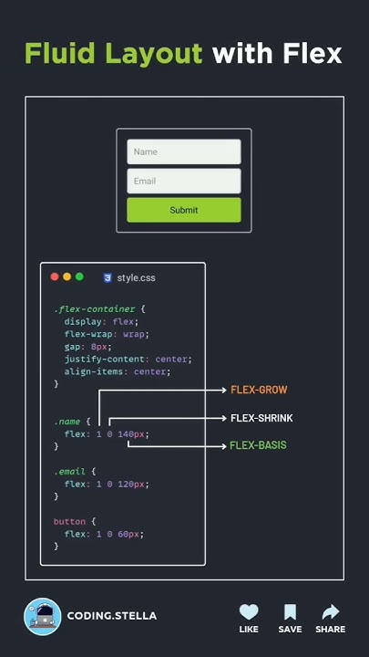 Codingtutorials Html Coding Code Htmlcss Codewithharry Freecodecamp Code Youtube