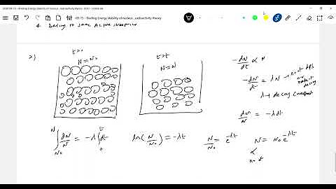 26) Atoms, Nuclei , X-rays - YouTube