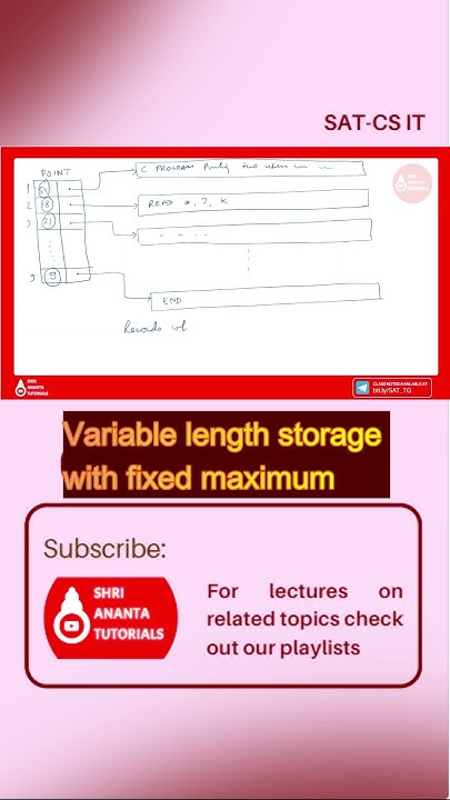 Strings In Data Structure Computerengineering Datastructureandalgorithm Youtube