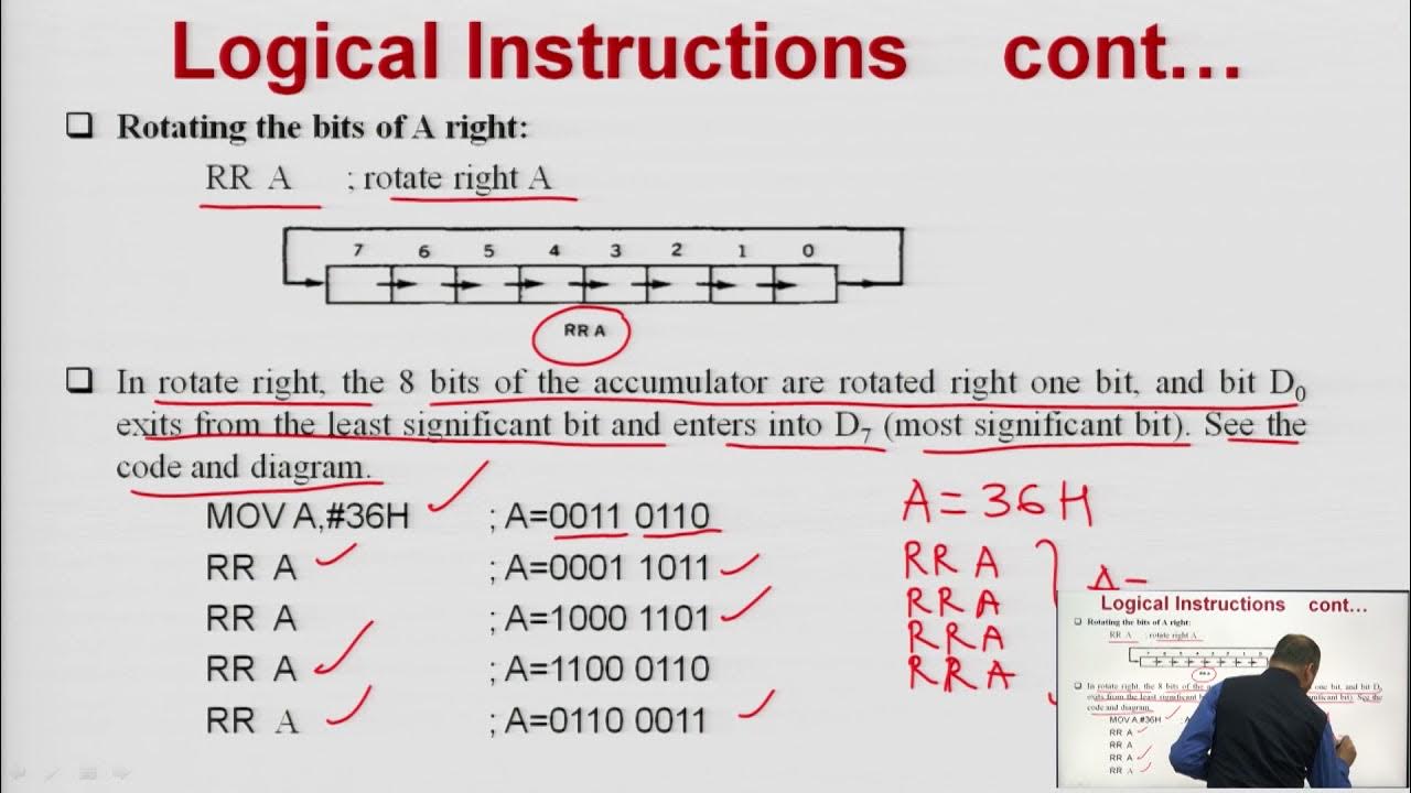 Logical Instruction, JUMP and LOOP Instructions of 8051 Microcontroller - YouTube