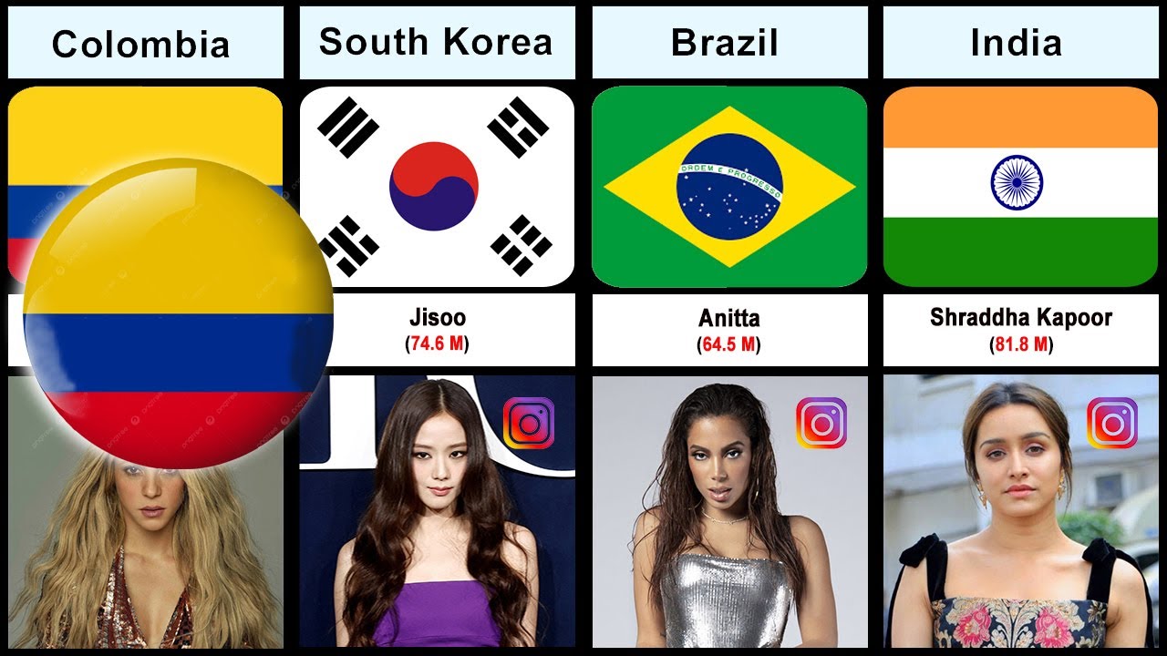 11976405911769471720allemale Vs Female Instagram Followshtml