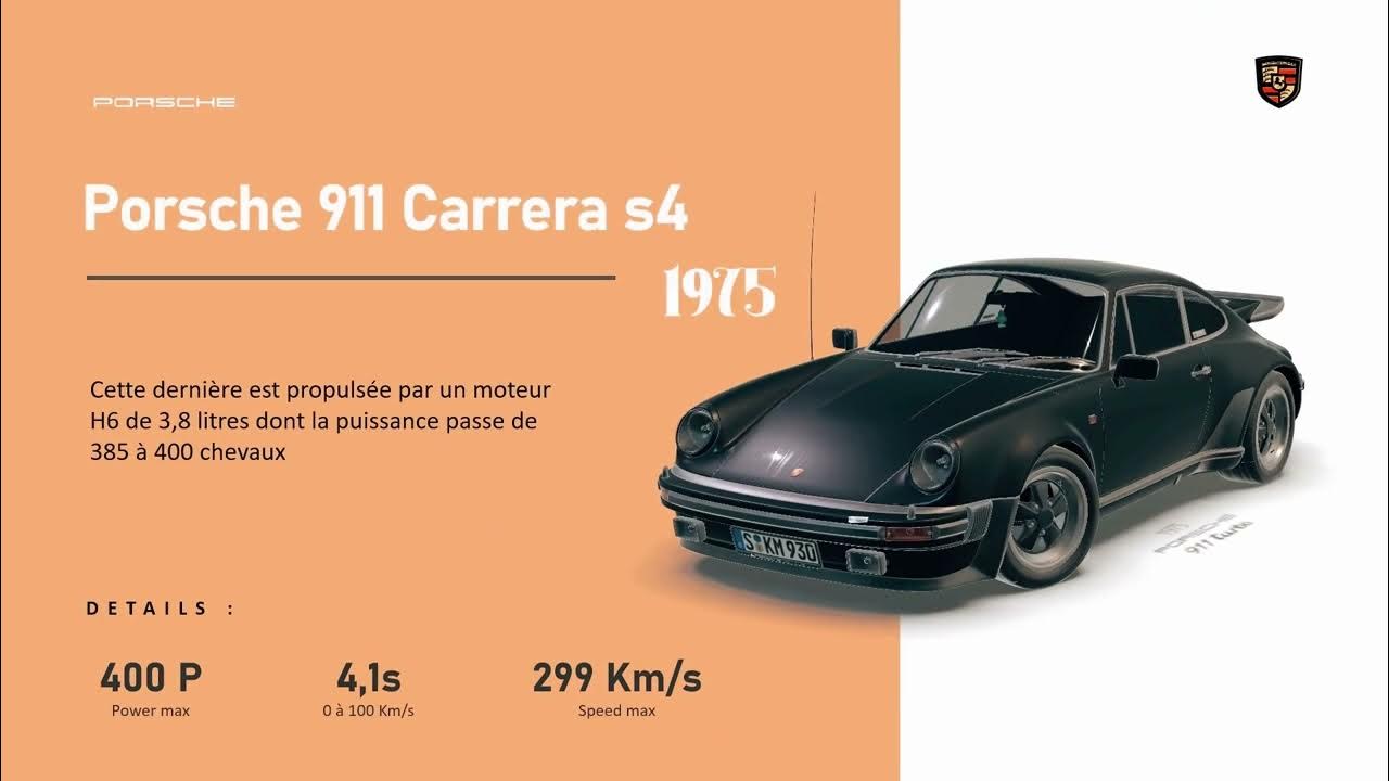 PowerPoint: 3D Porsche animation and basics of morph transition. - YouTube