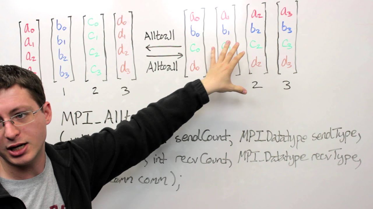 MPI All to All - YouTube