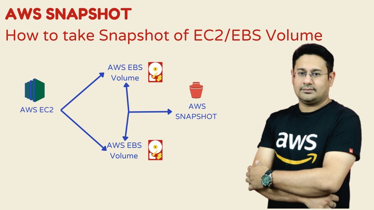 AWS Tutorial | How to manually take the snapshot of EC2/EBS Volume - YouTube