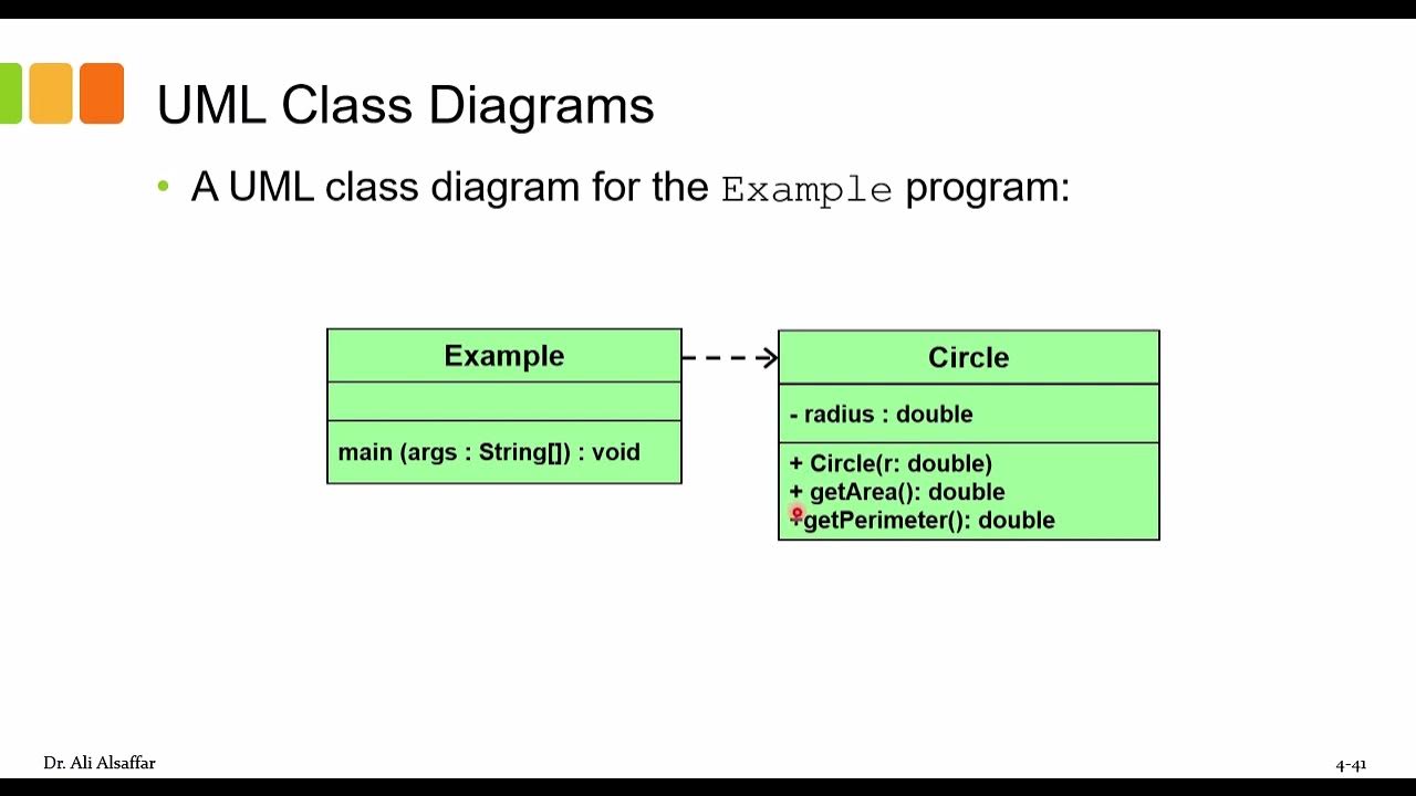 Classes Lesson 10 UML 2021 - YouTube