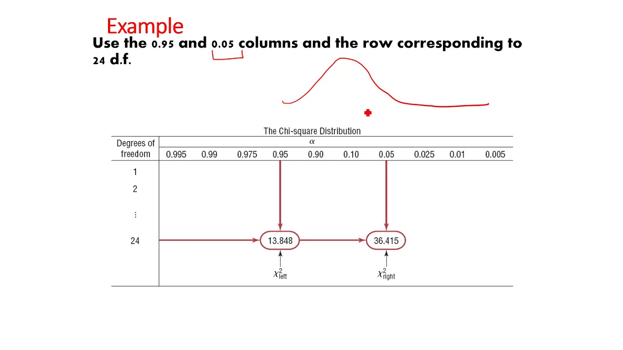 Confidence Intervals for Variances and Standard Deviations - YouTube