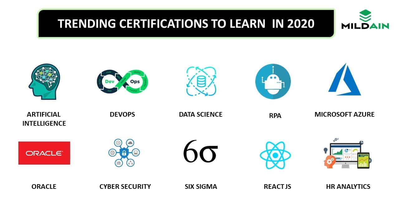 MildainTrainings | Online Trainings By Certified Industry Experts - YouTube