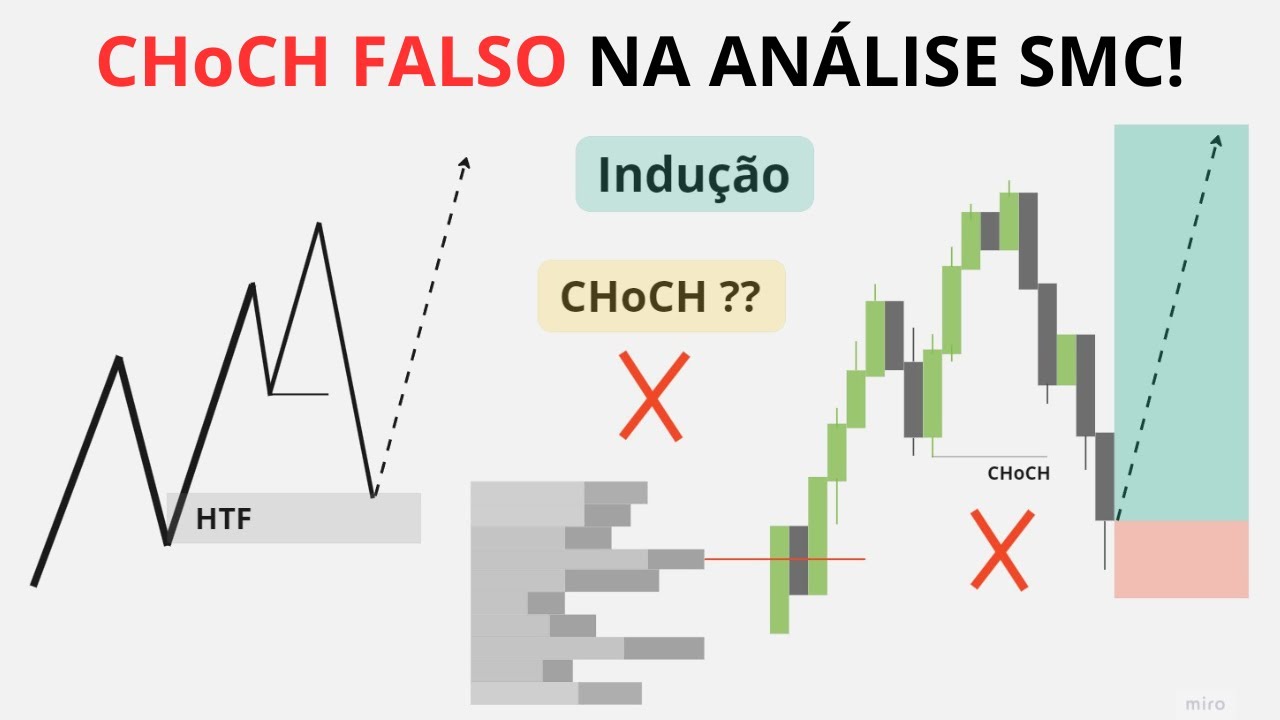 CHoCH FALSO! COMO PEGAR TRADE PARA O LADO CONTRÁRIO DO CHoCH NA ANÁLISE ...