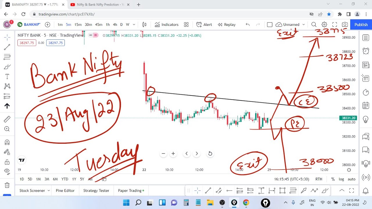 23 Aug Bank Nifty Prediction Banknifty Analysis Option Chain