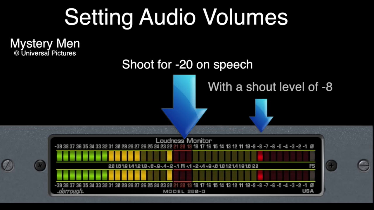 Setting Audio Levels for Your Film - YouTube