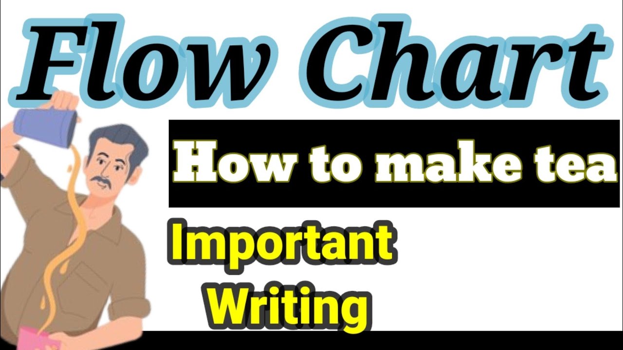 Flow Chart|| Writing trick.englishdimension.Magical way. - YouTube