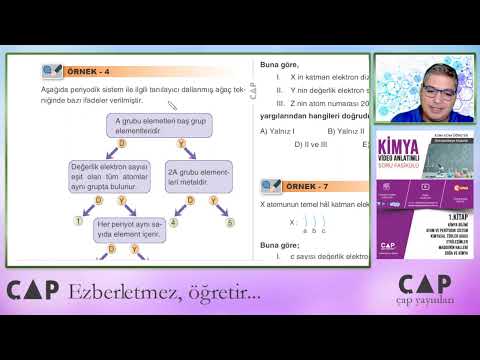 TYT Kimya-1.Kitap--Syf-73-79-Periyodik Sistem