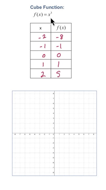 Mini Lesson Cube Function - YouTube