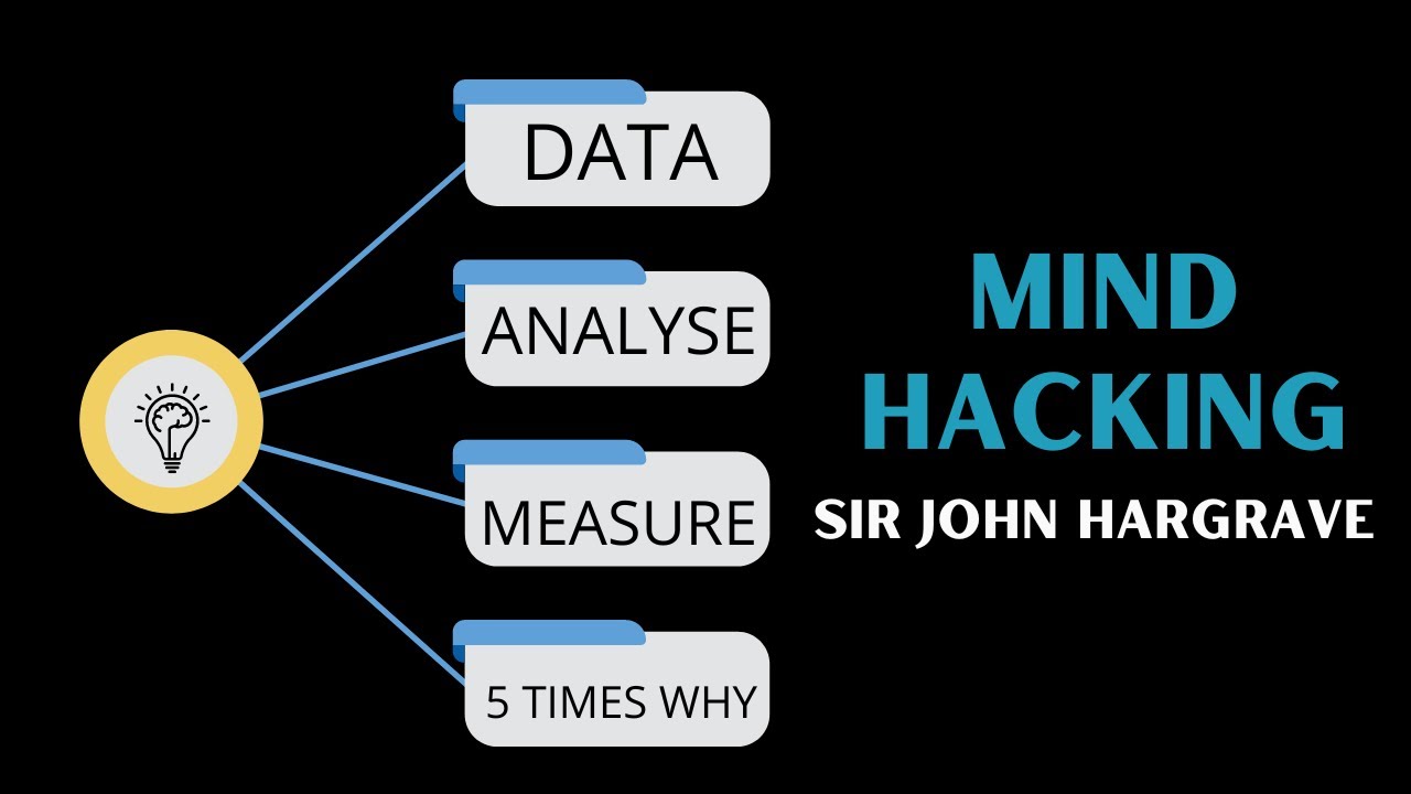 Mind Hacking Animated English Book Summary| SIR JOHN HARGRAVE - YouTube