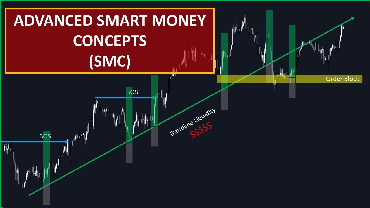 Advanced Smart Money Concepts (SMC) Course Beginner to Pro - YouTube