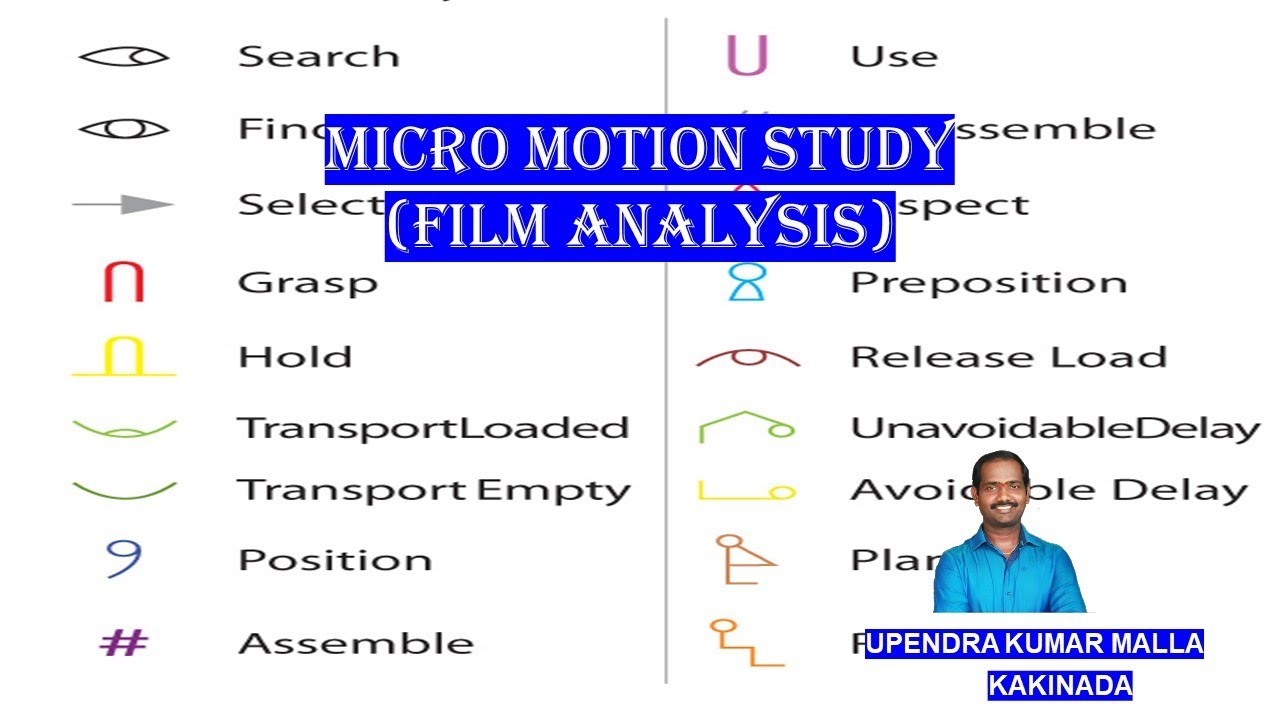 Micro motion study (film analysis) telugu lecture - YouTube