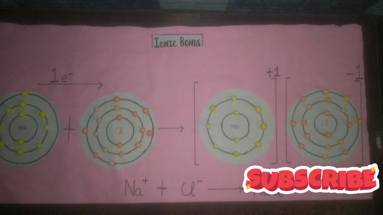 ll chemistry model of ionic bond example -- NaCl ll - YouTube