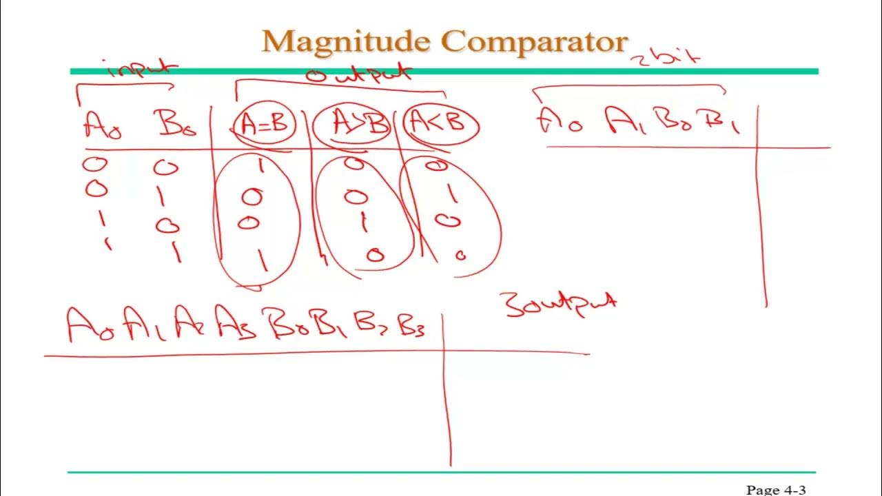 Digital Logic Design - Lecture 4 Part 2 - YouTube