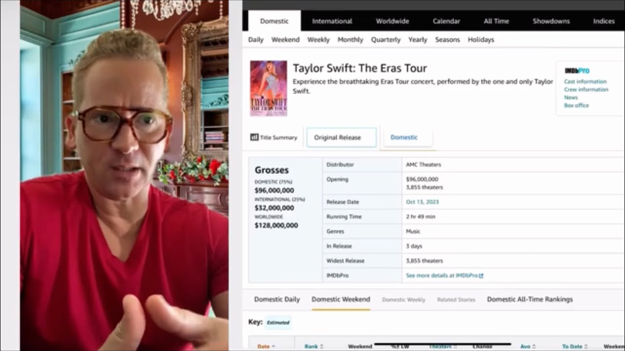 AMC 🔥RECORD SETTING WEEKEND 🤯 - YouTube