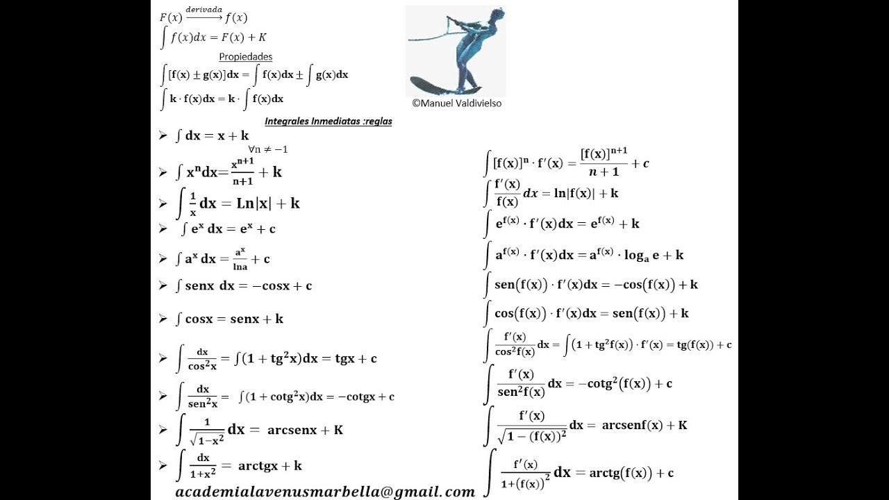 Integrales 6 Ejercicios de integrales casi inmediatas 4 - YouTube