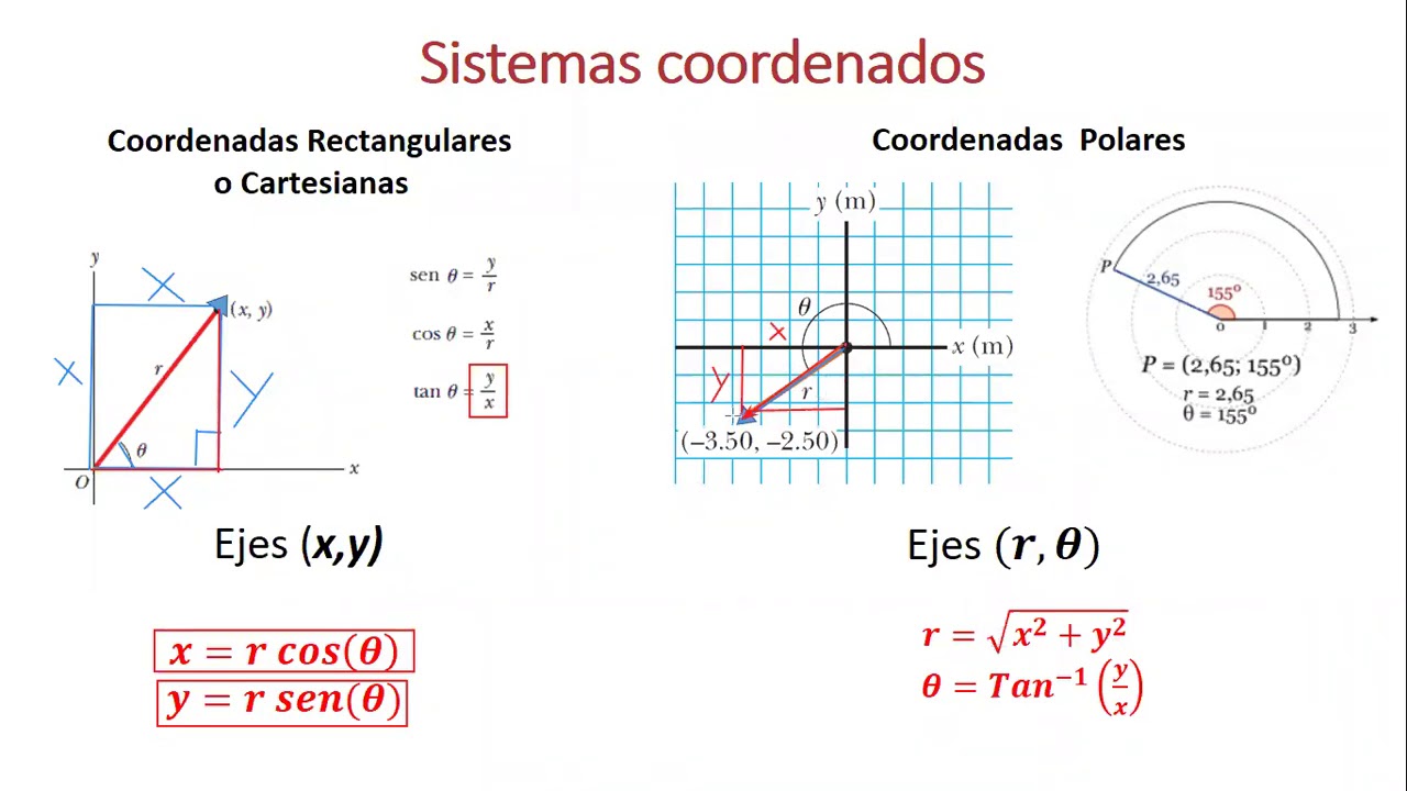 Clase de vectores parte 1 - YouTube