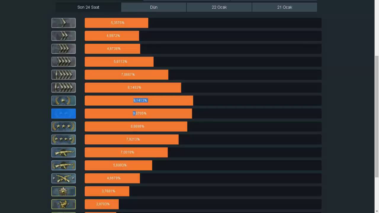 Cs:Go Son Rütbe Sistemi Hakkında Bilgiler - YouTube