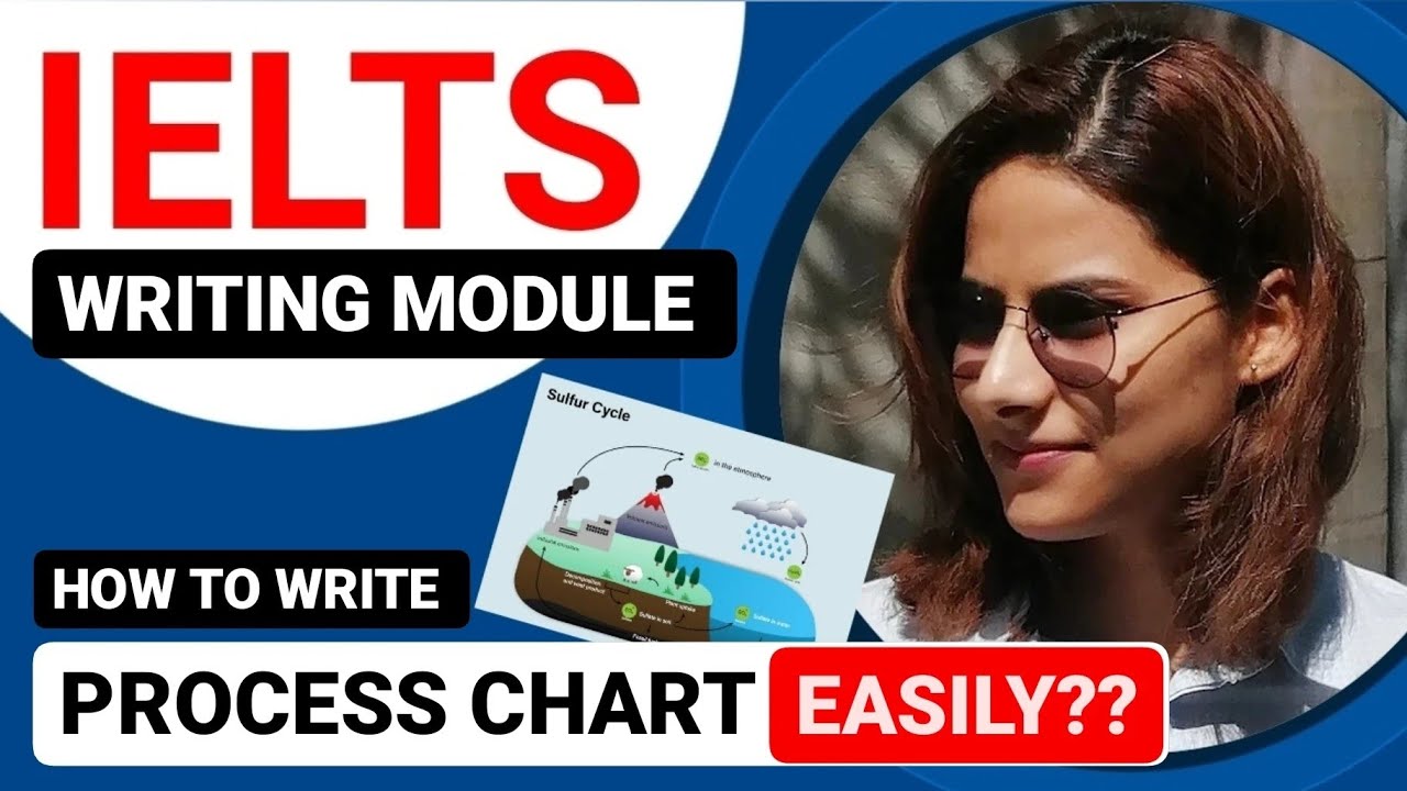 How To Write Process Chart In IELTS Writing Task 1 Easy Method The How To Write Process Chart In IELTS Writing Task 1 Easy Method The