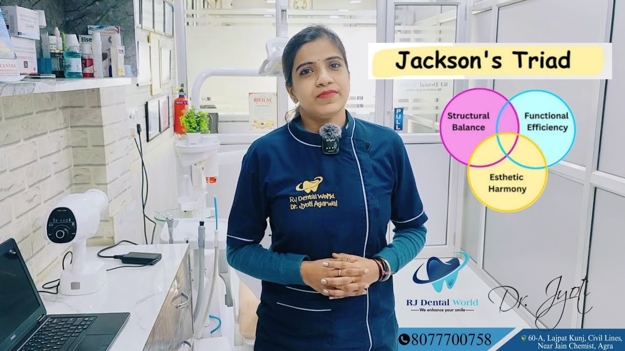 Jackson's Triad | orthodontics Treatment objectives | Dr. Jyoti Agarwal ...