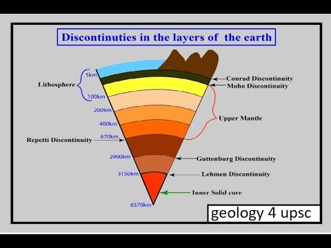 Major discontinuity of the Earth - YouTube
