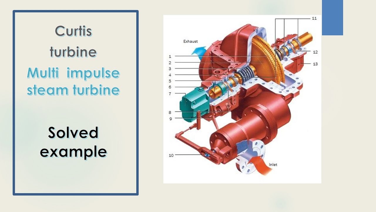 solved example Multi stages impulse turbines cuirts TURBINE - YouTube