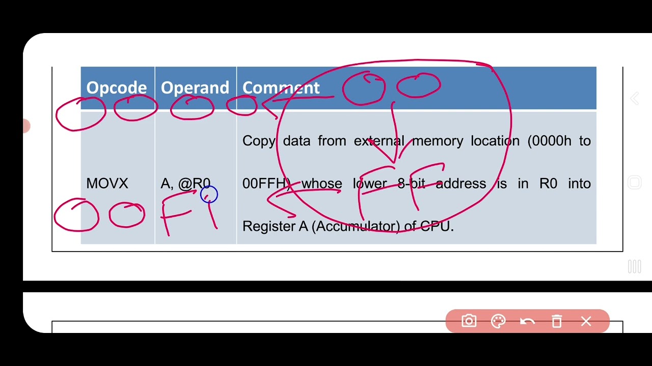 MOVX Instruction of 8051 Microcontroller - YouTube