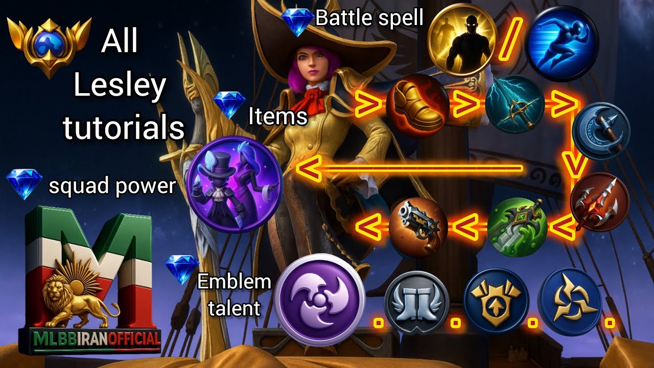 All Lesley tutorials . battle spell . items . emblems . talents . squad ...