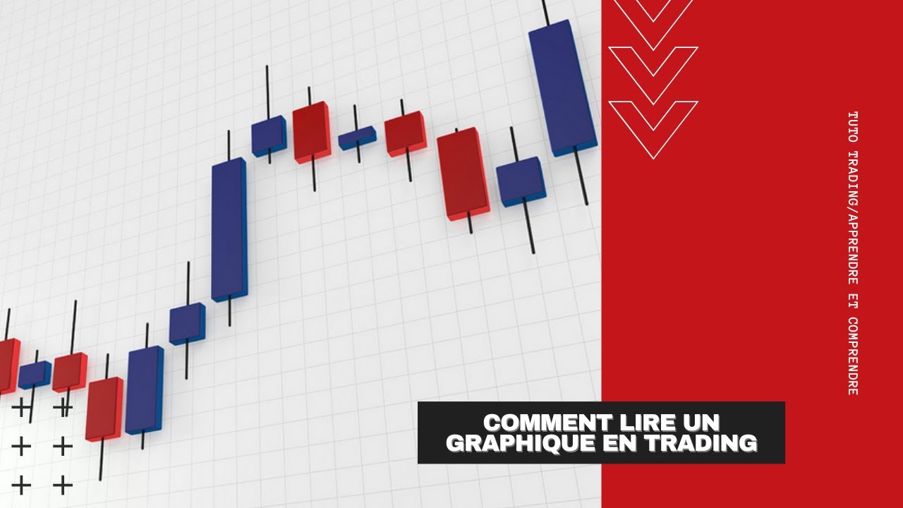 Les Bases en Trading Forex : Comment Lire un graphique en Trading - YouTube