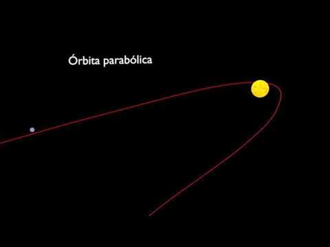 6° SISTEMA SOLAR 03 Órbita parabólica, circular y elíptica - YouTube