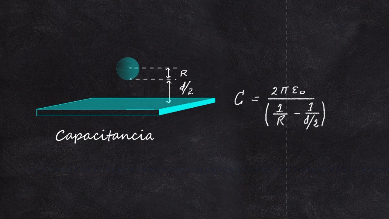 Capacitancia de una esfera y un plano muy grande. - YouTube