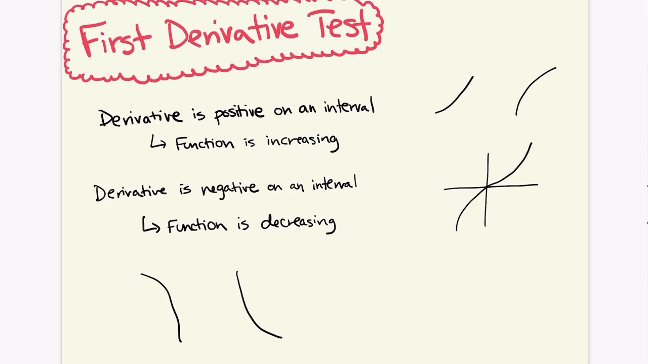 4.5 First Derivative Test - YouTube