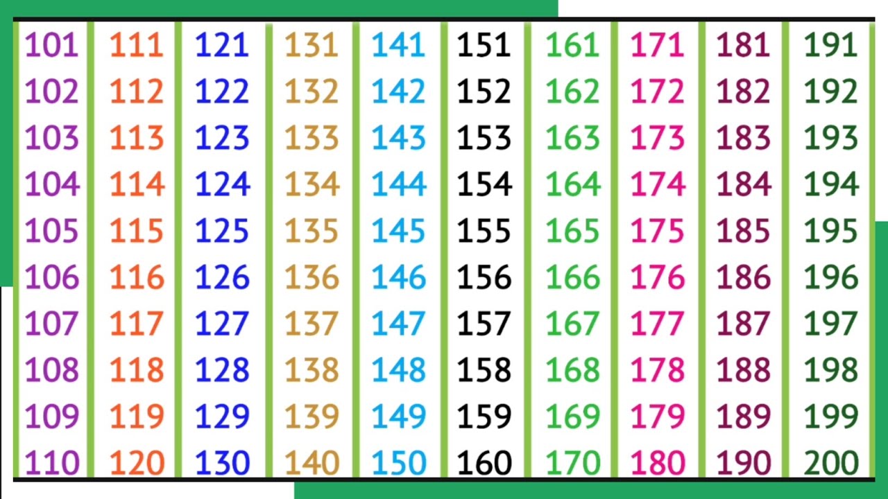 1 to 200 | Counting to 200 | counting 123...200 | Numbers after 100 ...