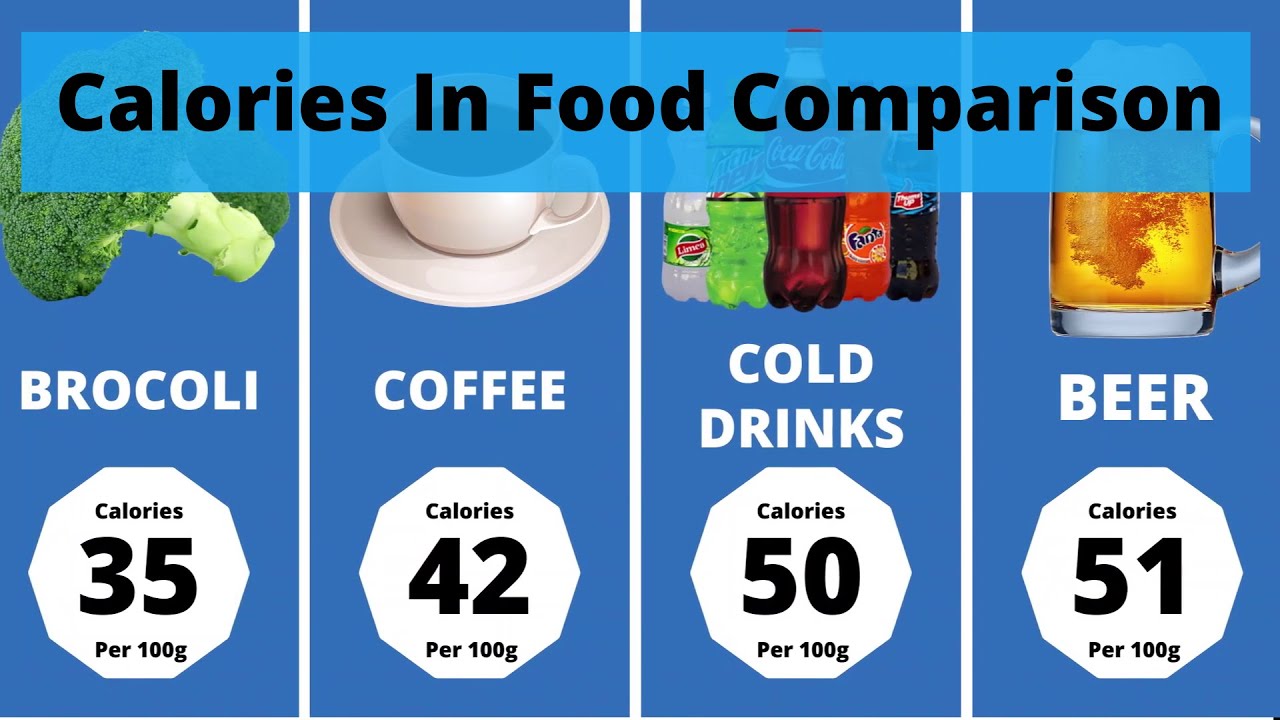 Calories In Food Comparison - YouTube