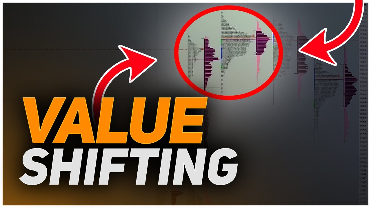 How To Find Asymmetric Trade Setups - YouTube