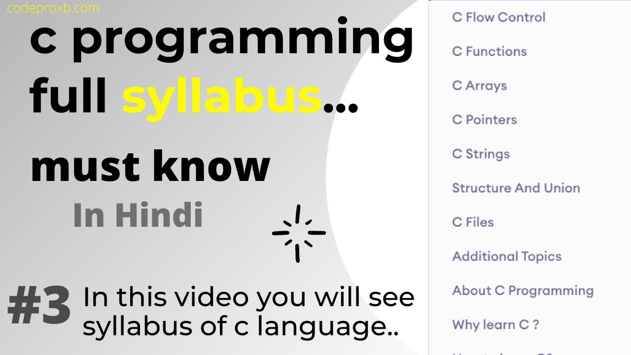 Full Syllabus Of C Language Advance Syllabus Of C Programming In Full Syllabus Of C Language Advance Syllabus Of C Programming In