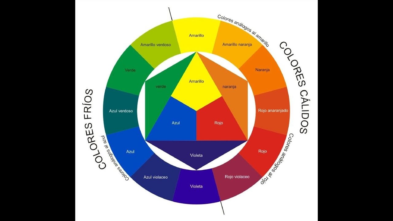 Los tres tipos de degradado en Photoshop. - YouTube