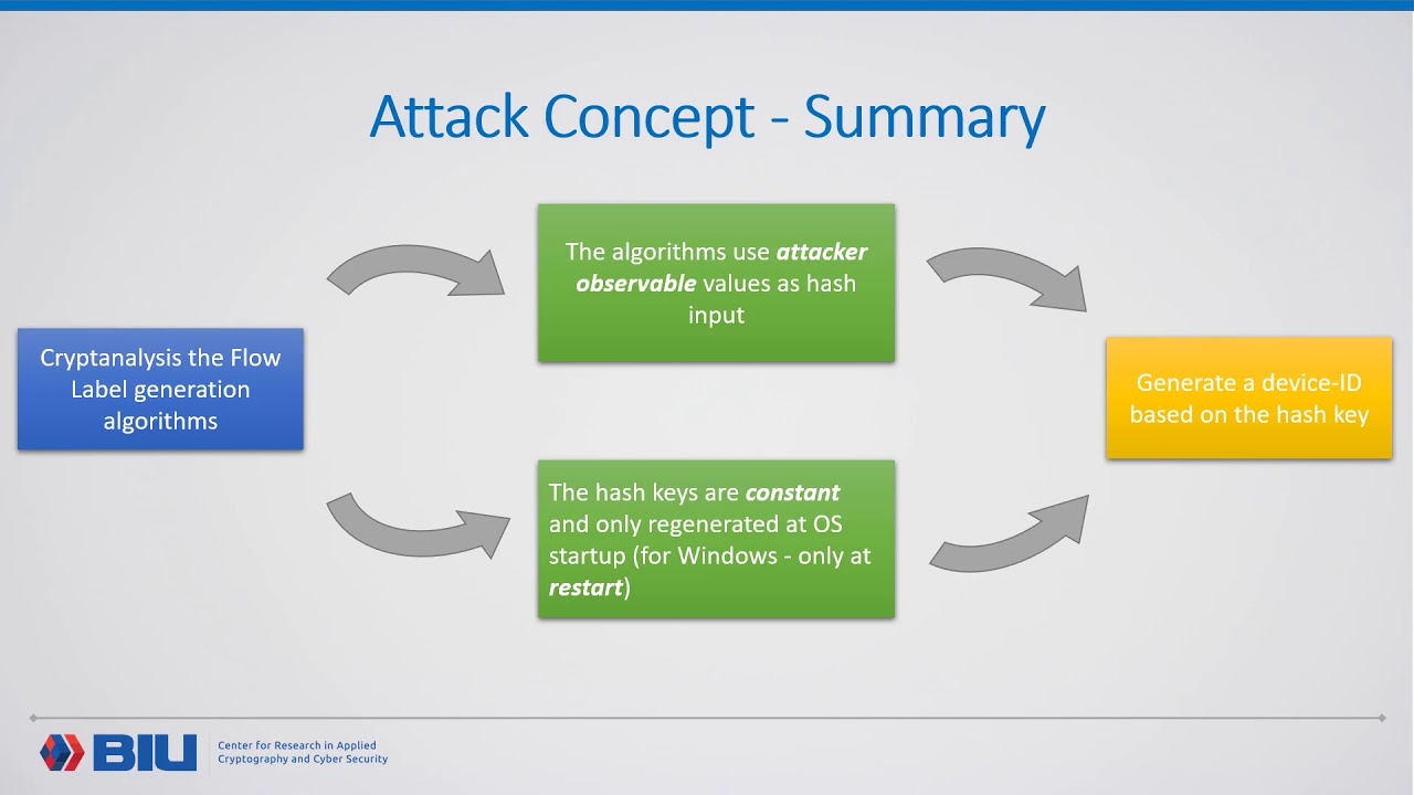 Flaw Label: Exploiting IPv6 Flow Label - YouTube