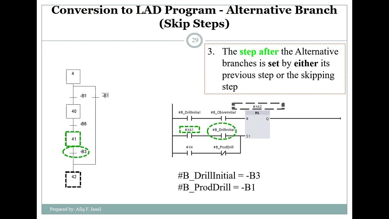TIA Portal V13: Advance GRAFCET to LAD - YouTube