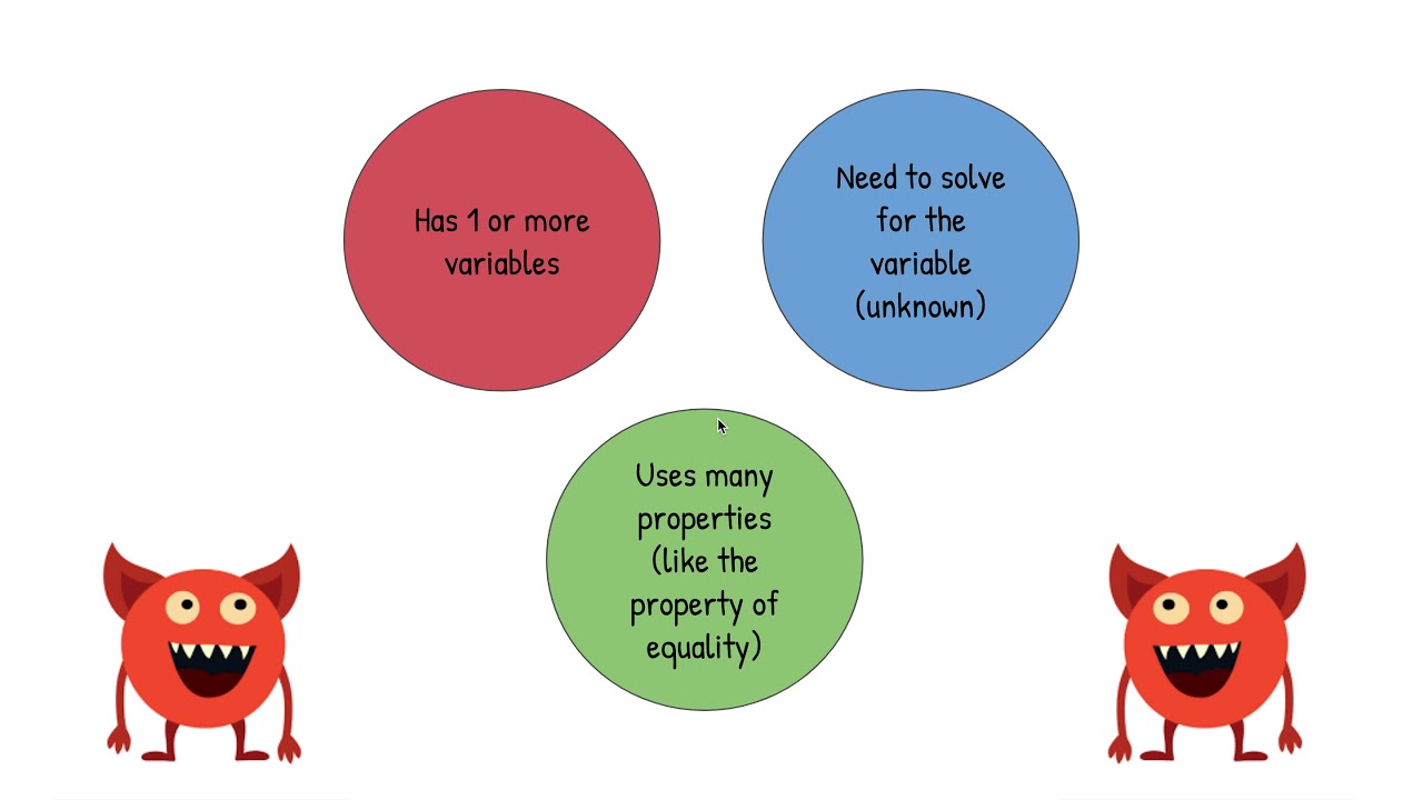 Intro to Variables and Algebraic Equations Video - YouTube