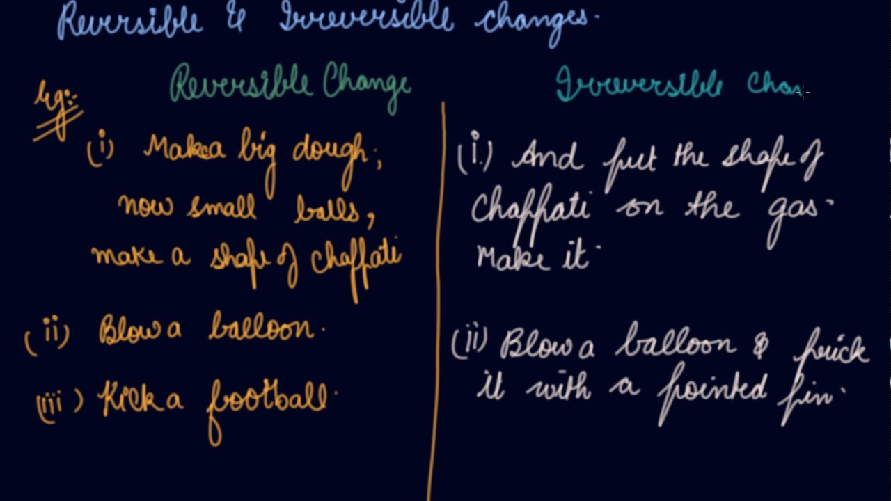 Reversible & Irreversible Changes | Class 6 Chemistry Changes Around Us ...