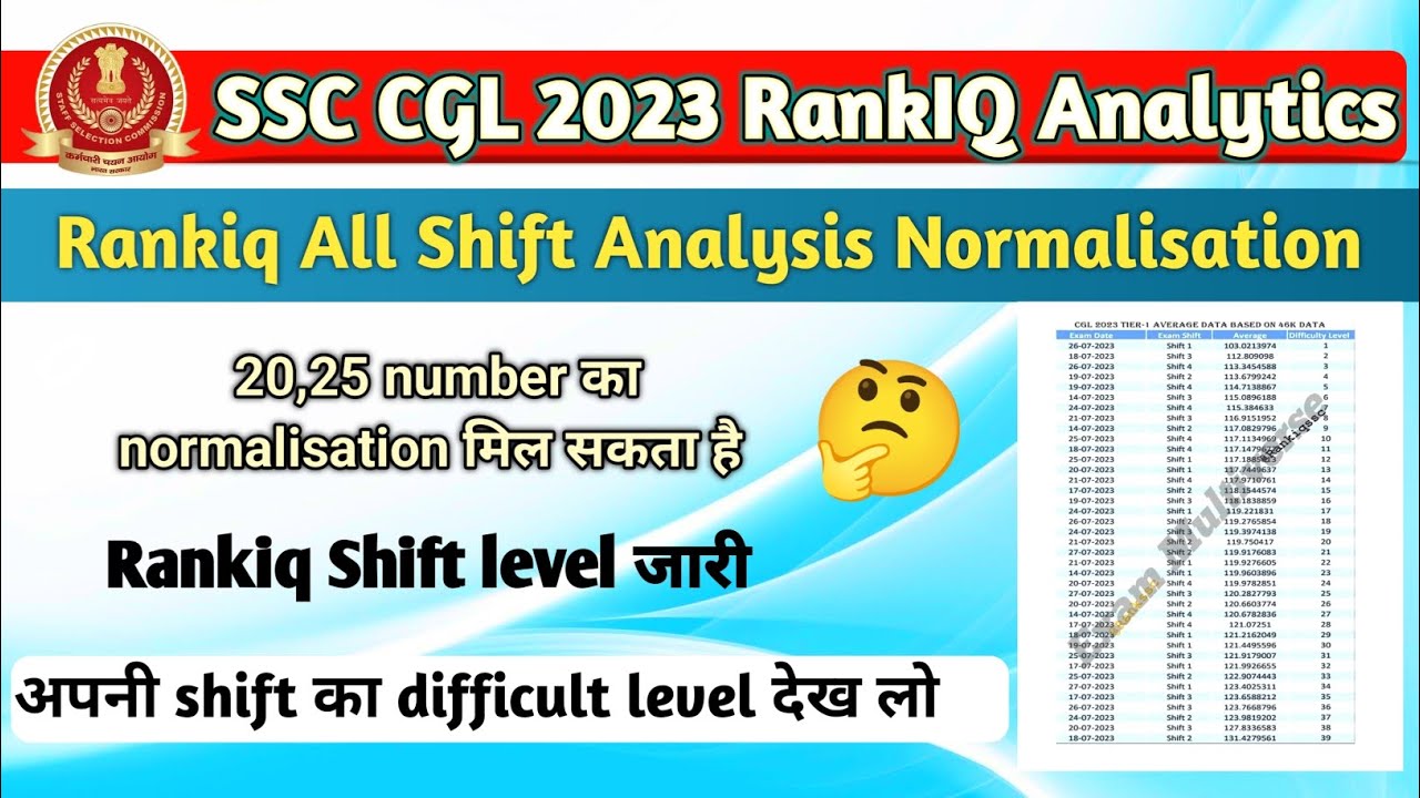 ssc-cgl-2023-rankiq-ssc-cgl-2023-rankiq-normalisation-cgl-cutt-off