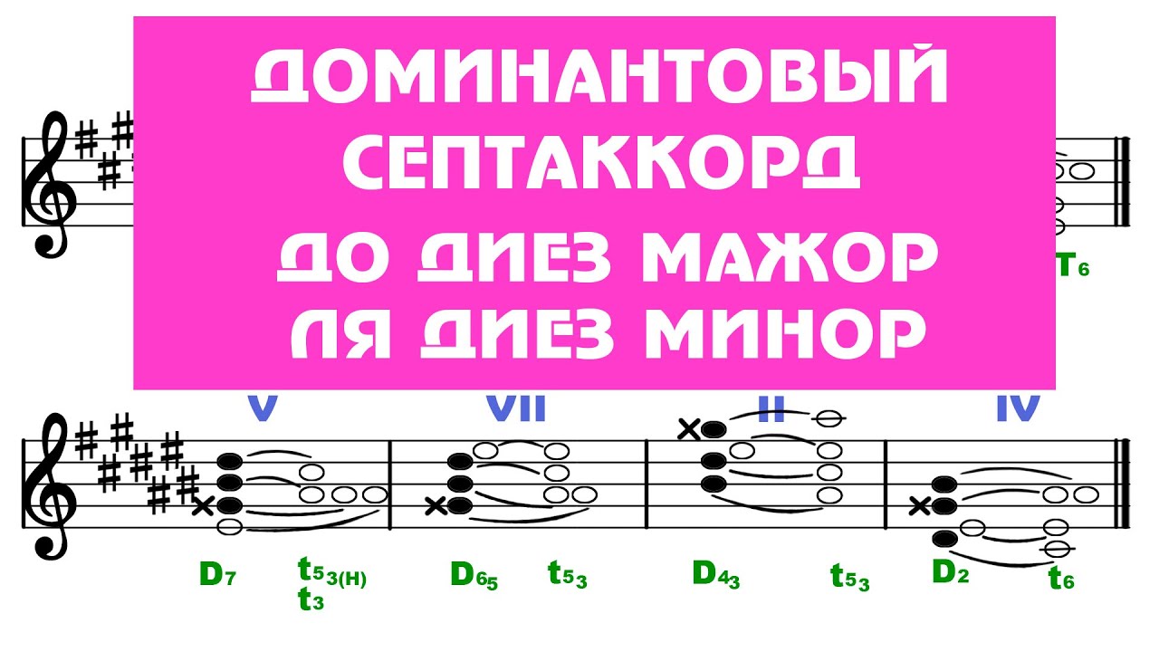 До диез мажор/Ля диез минор - Доминантовый септаккорд - D7 - YouTube